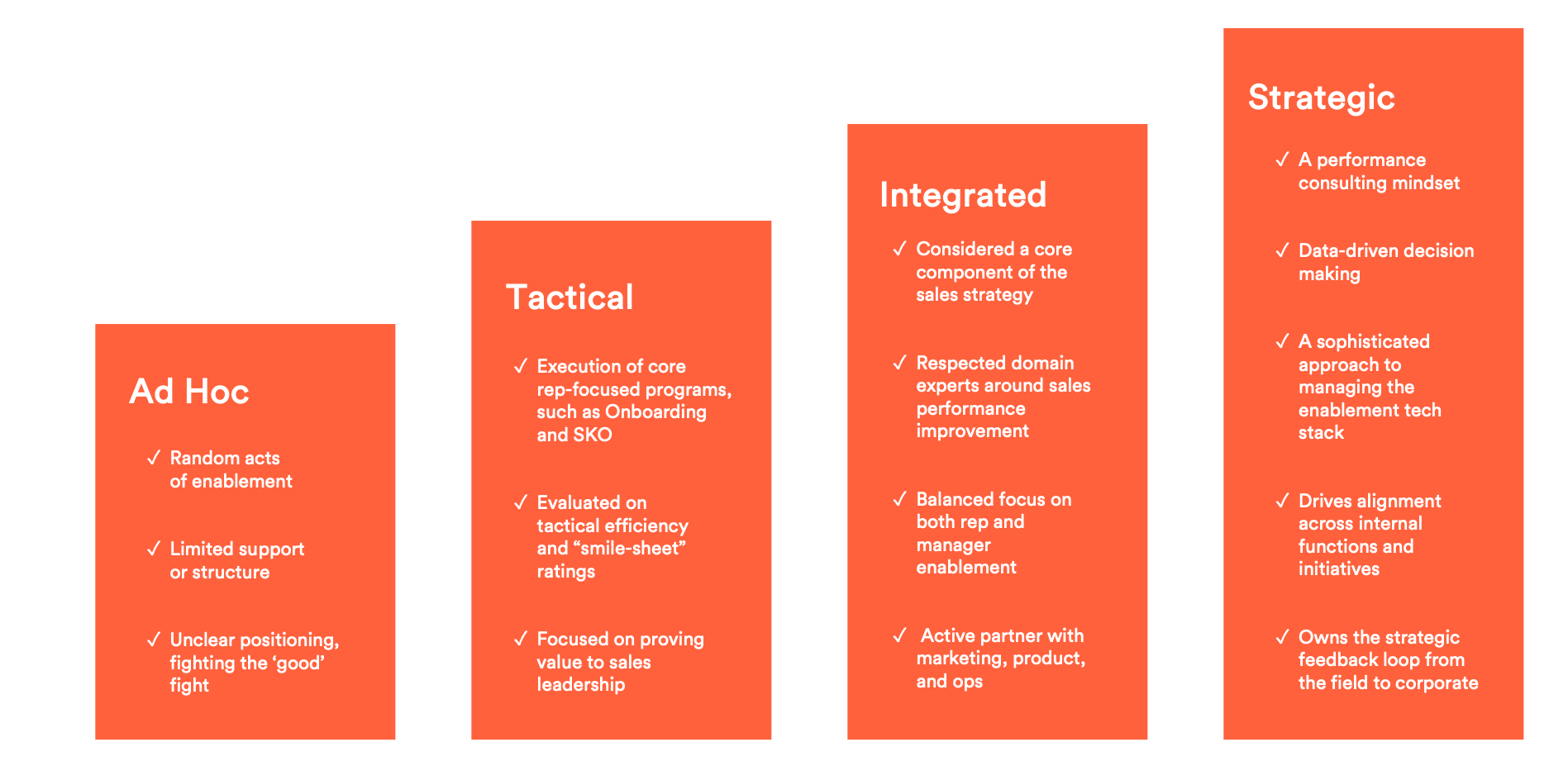 Sales Enablement Strategy & Resources | The Brevet Group